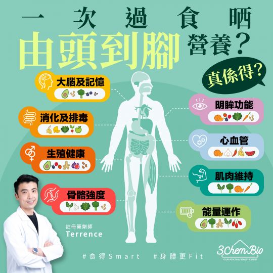 3ChemBio - Your Well-Being Expert